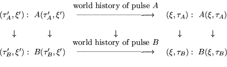 Transmission Fidelity