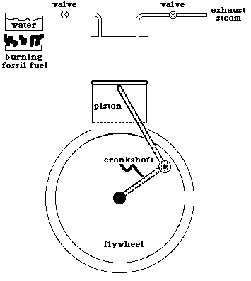 Physics367 - Lecture III