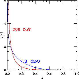 OSU Physics: Physics 880.02