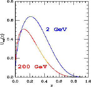 OSU Physics: Physics 880.02