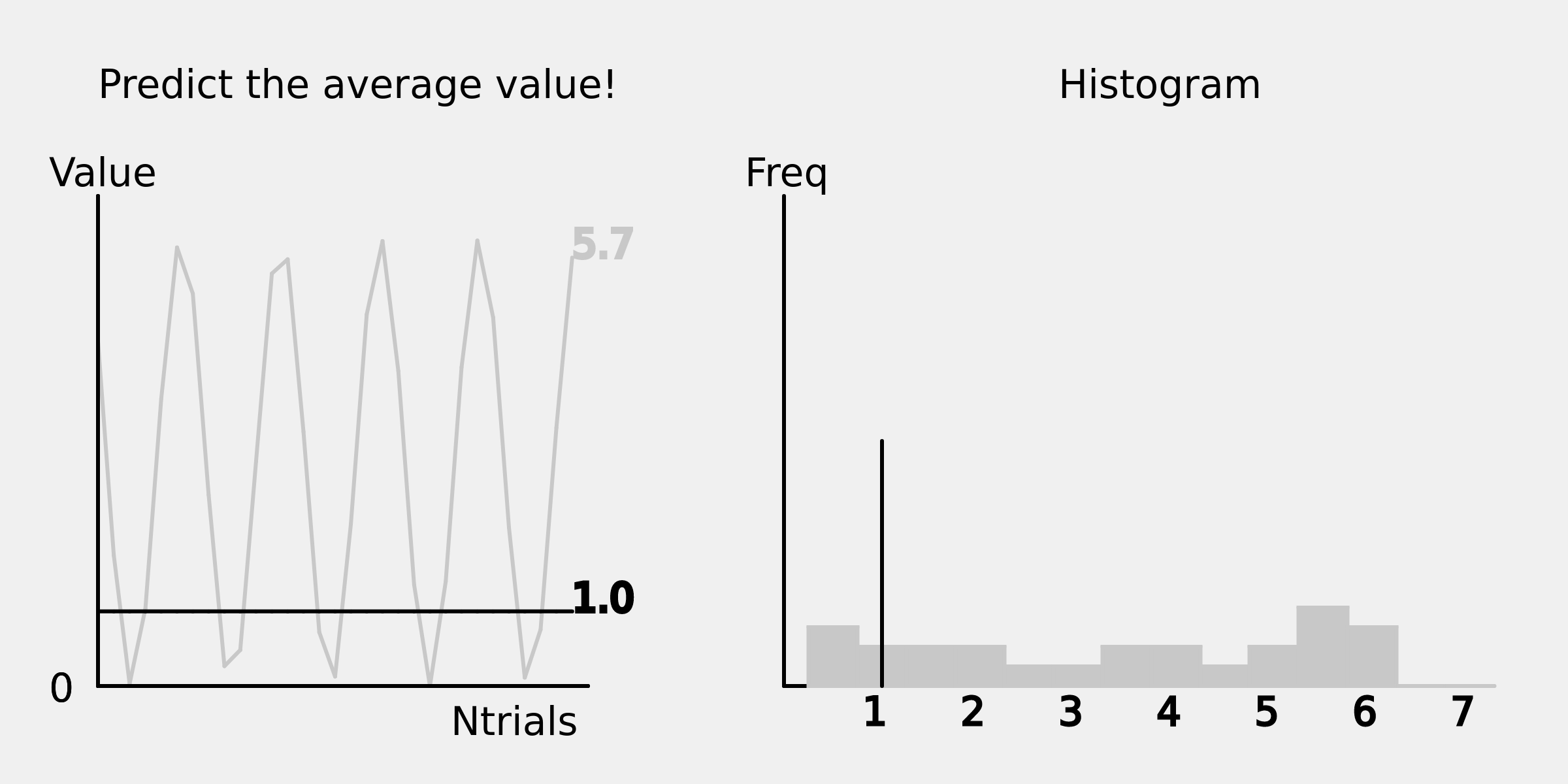 Probability: That was Totally Random (Part 2)