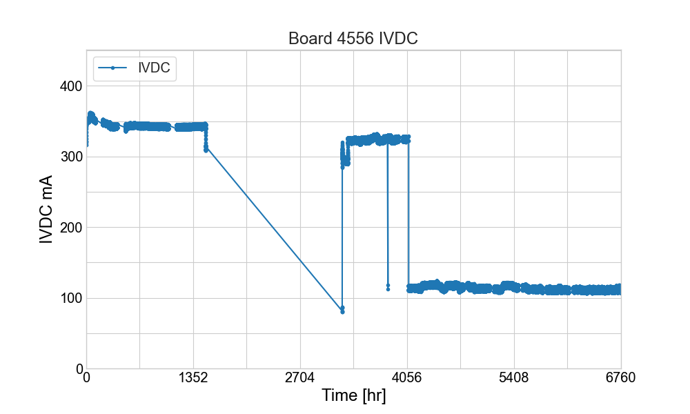 Board 4556 Power Plots